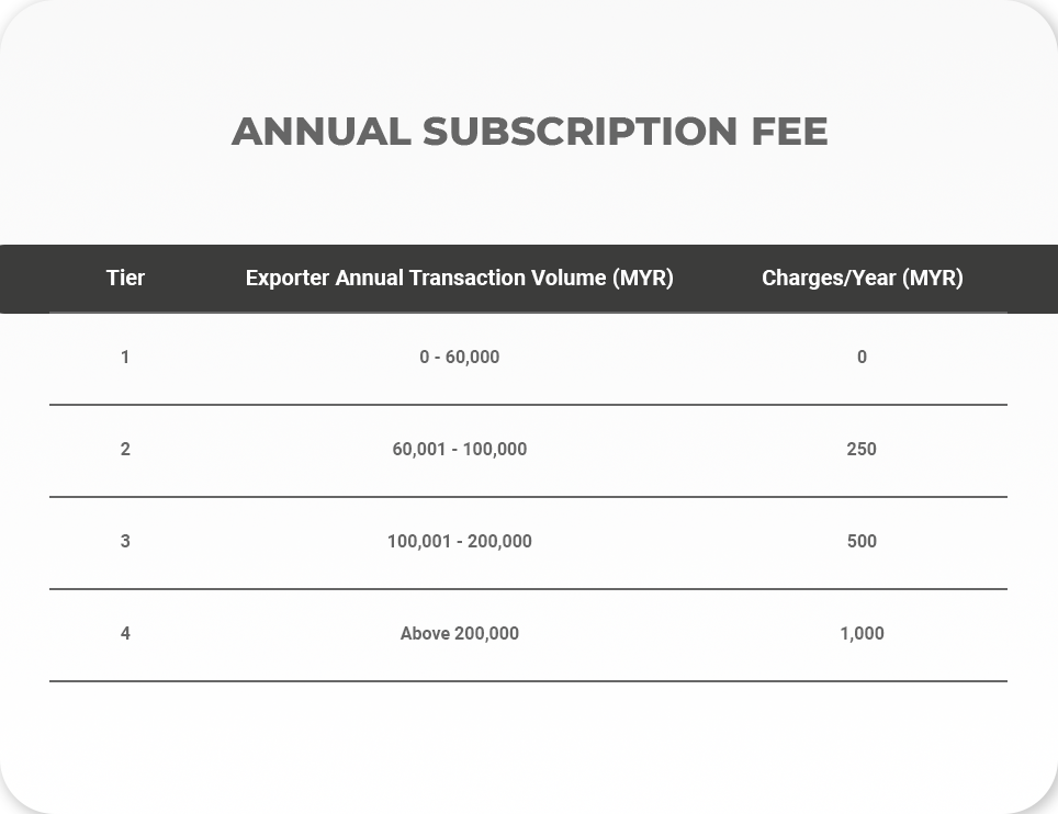 B2B daiGor pricing_table